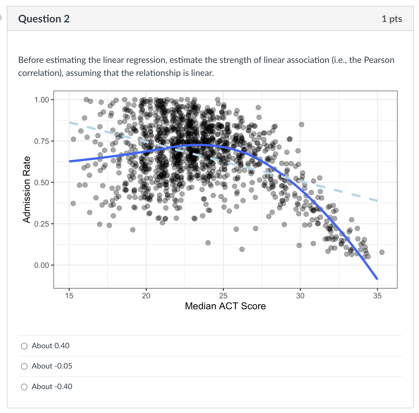 Use the following scatterplot that shows the | Chegg.com