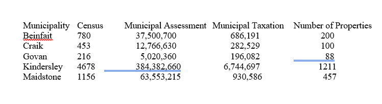 Solved Please calculate the following for each community | Chegg.com