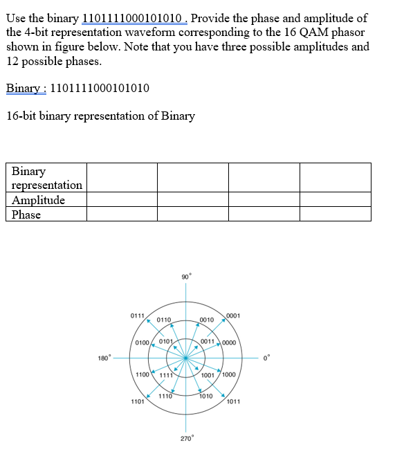 Use the binary 1101111000101010 Provide the phase and | Chegg.com