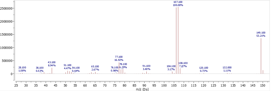 Solved Identify the mass specc fragments | Chegg.com