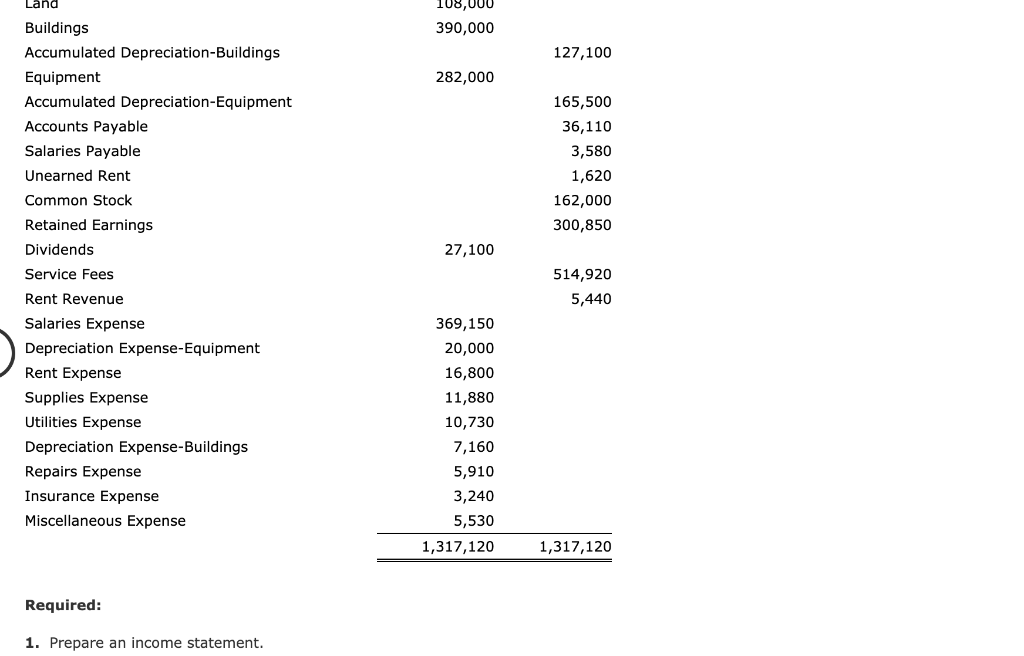 Solved Financial Statements and Closing Entries The Gorman | Chegg.com