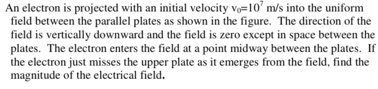 Solved An Electron Is Projected With An Initial Velocity
