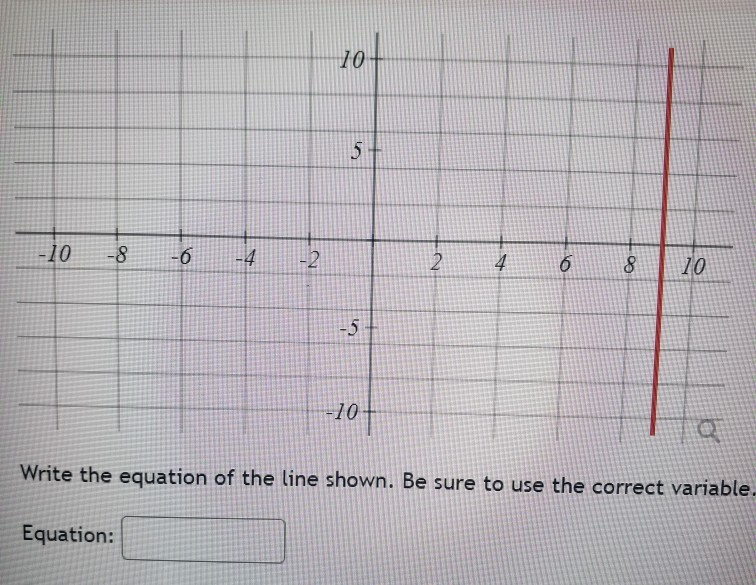 Solved Write an equation for the graph below in terms of u | Chegg.com