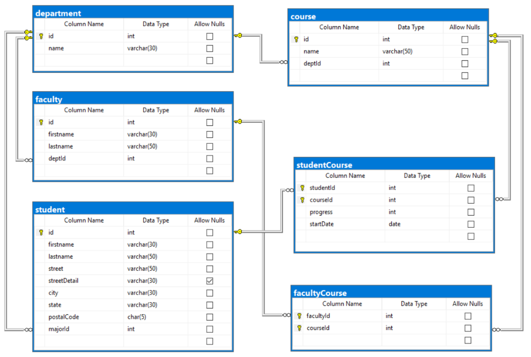 Solved Students are awarded two grades based on the minimum | Chegg.com