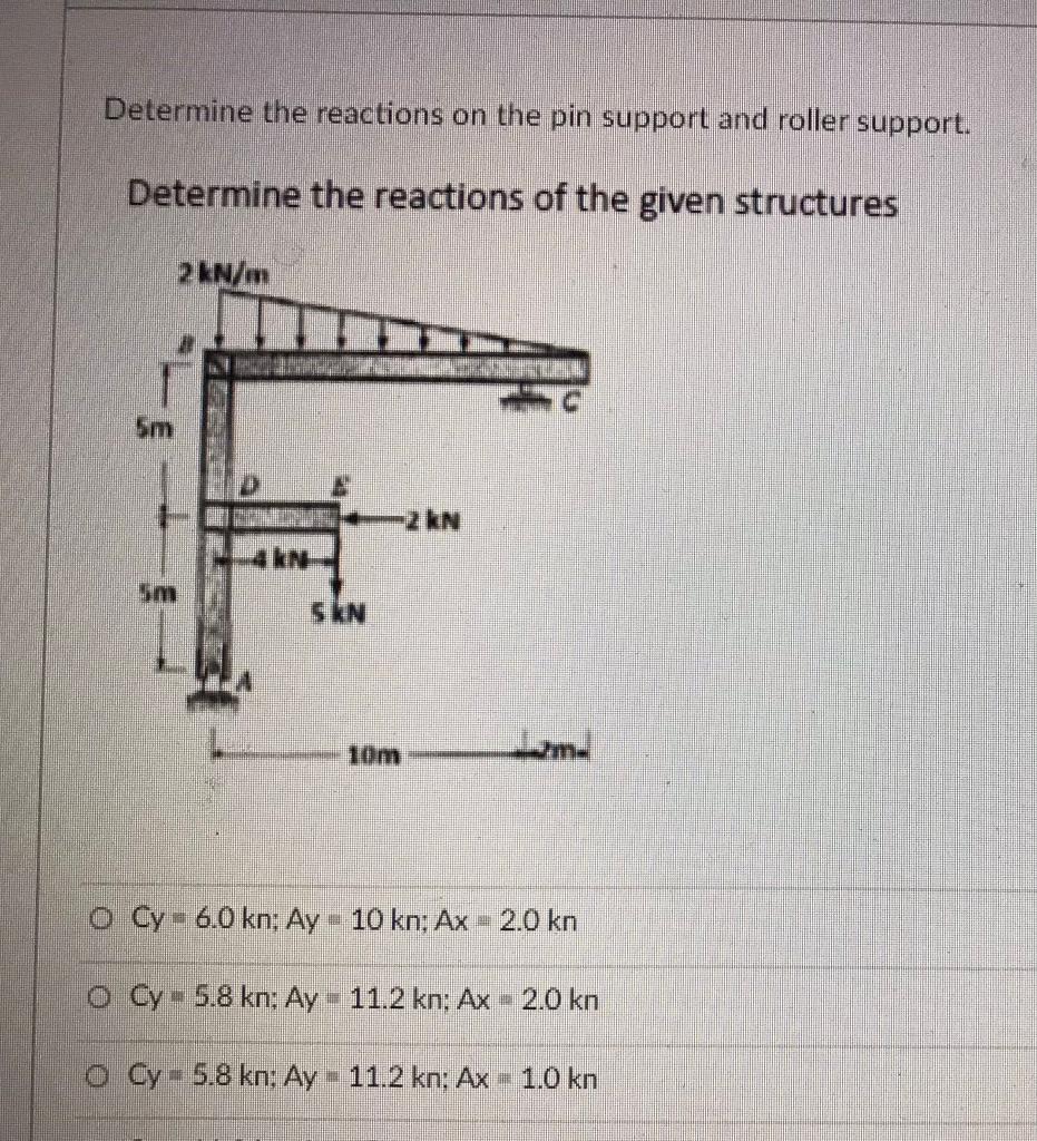Solved Determine The Reactions On The Pin Support And Roller