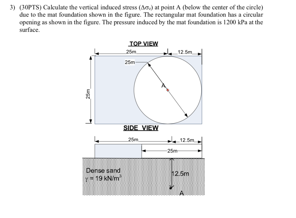 Solved 3) (30PTS) Calculate the vertical induced stress | Chegg.com