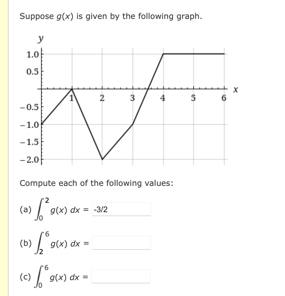 Solved Suppose g(x) is given by the following graph. Compute | Chegg.com