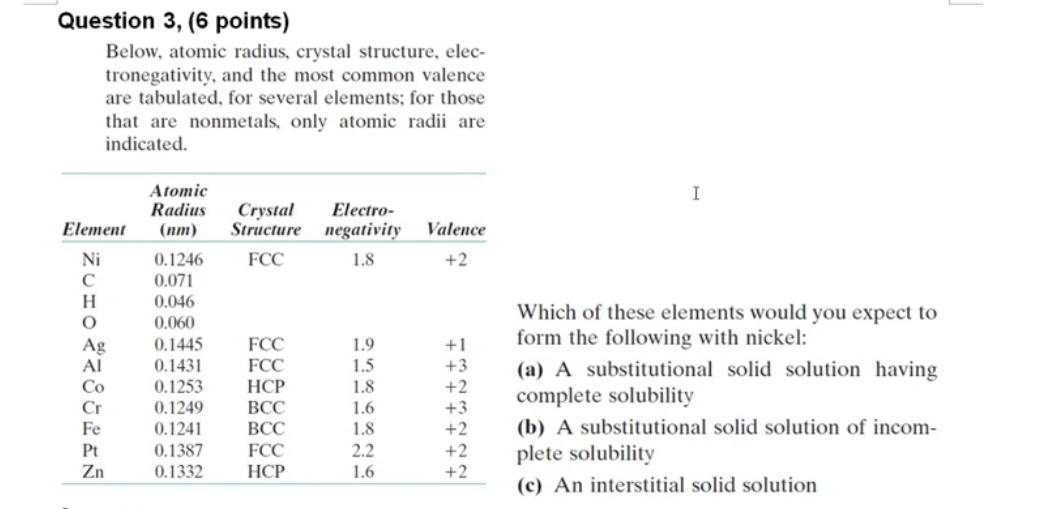 Solved Question 3, (6 points) Below, atomic radius, crystal | Chegg.com
