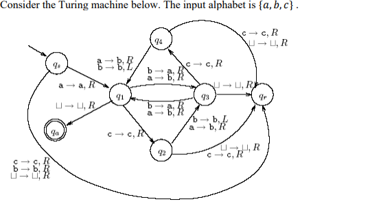 Solved Consider the Turing machine below. The input alphabet | Chegg.com