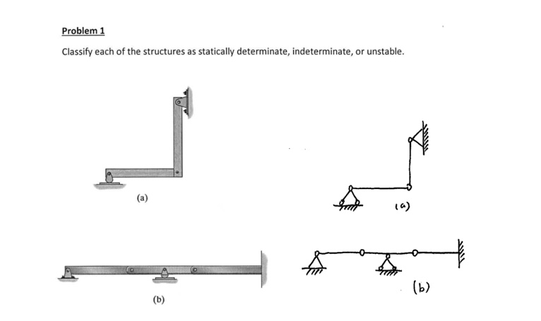 Solved Problem 1 Classify each of the structures as | Chegg.com
