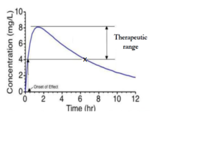 Solved QUESTION 1 1. Answer the following questions using | Chegg.com