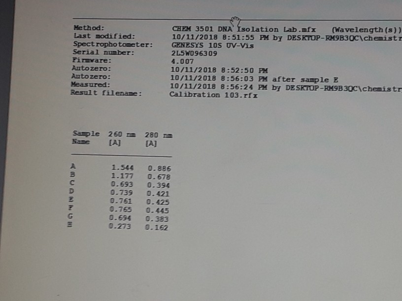 Solved For a DNA purity plot .Only using c,d,e,f,g. Divide | Chegg.com