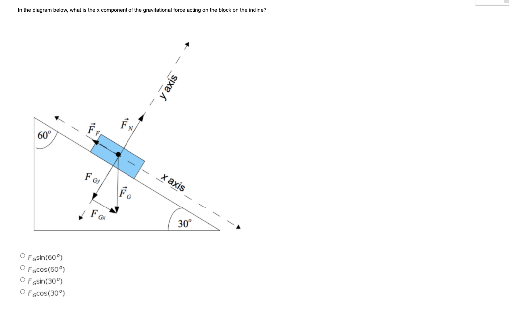Solved In the diagram below, what is the x component of the | Chegg.com