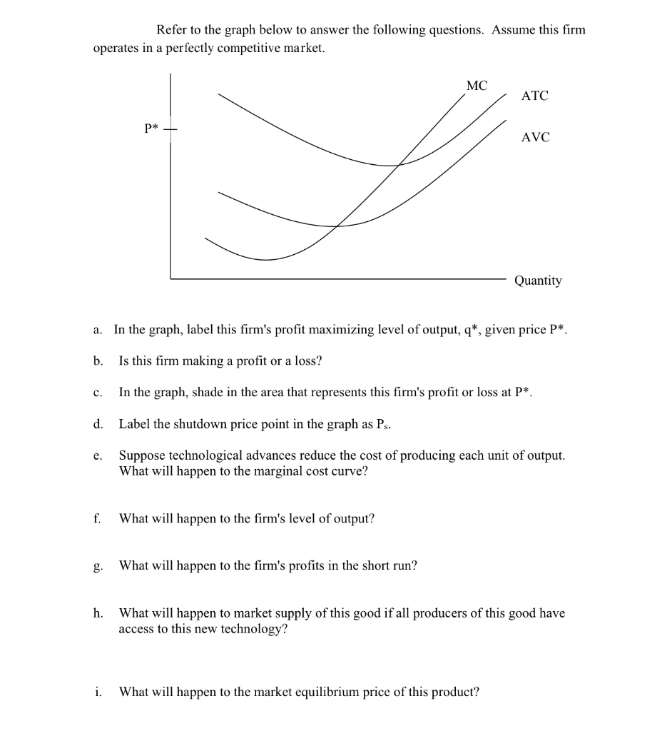 Solved Refer to the graph below to answer the following | Chegg.com