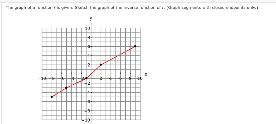 Solved The graph of a function f is given. Sketch the graph | Chegg.com