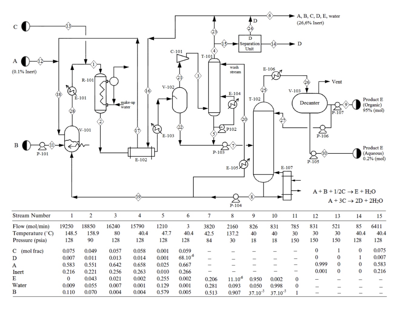 Solved Please answer the questions for the given PFD and | Chegg.com