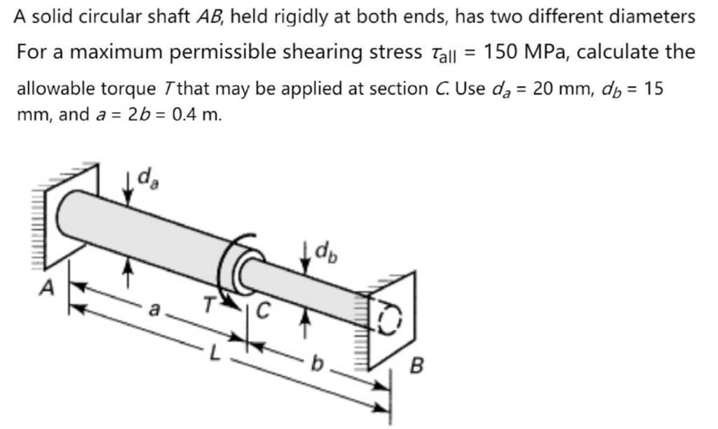 Solved A solid circular shaft AB, held rigidly at both ends, | Chegg.com