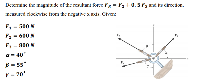 Solved Determine the magnitude of the resultant force 𝑭𝑹 = | Chegg.com