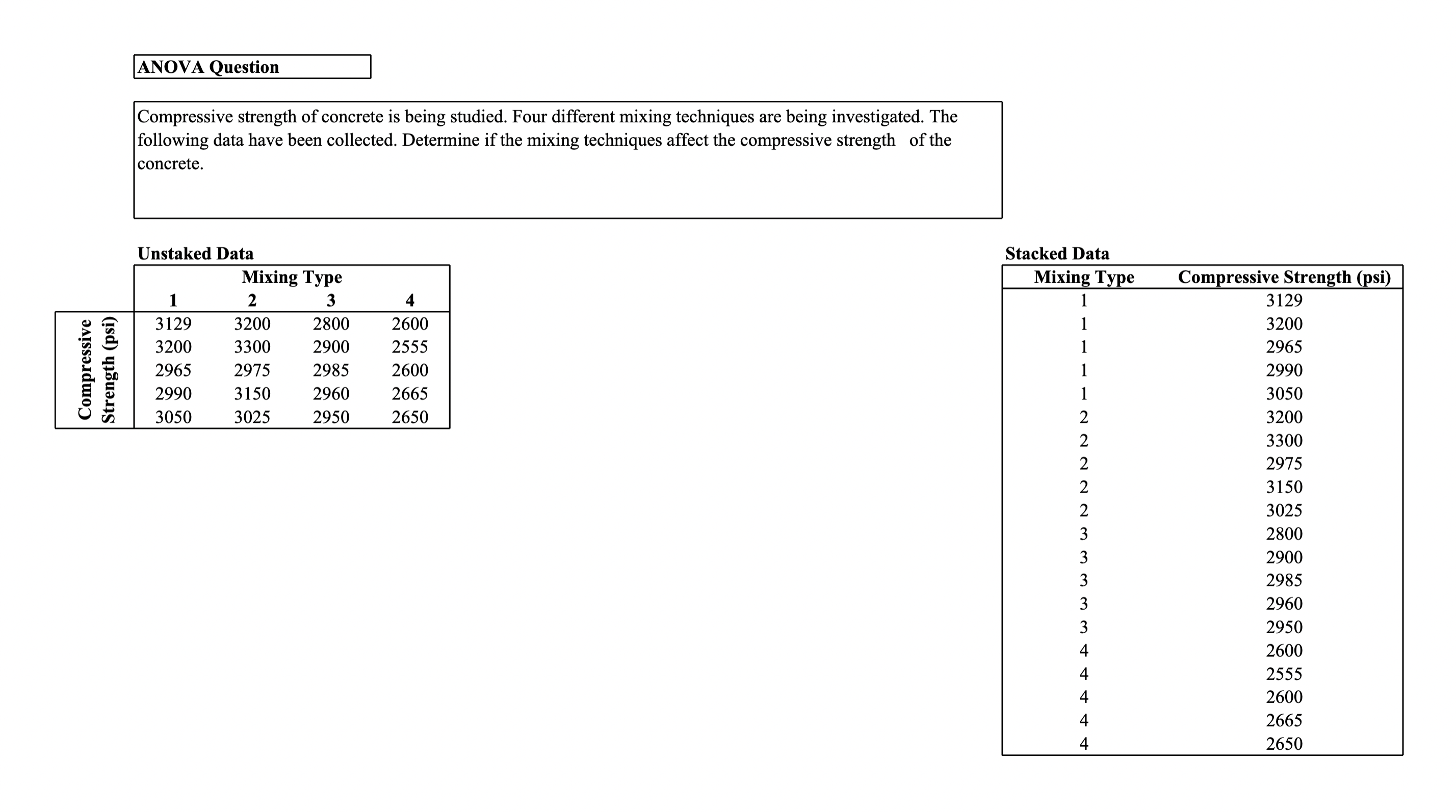 Solved 1.1. Identify the treatment (factor) and the | Chegg.com