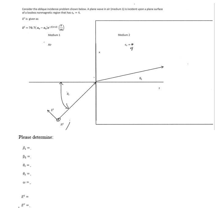 Solved Consider the oblique incidence problem shown below. A | Chegg.com