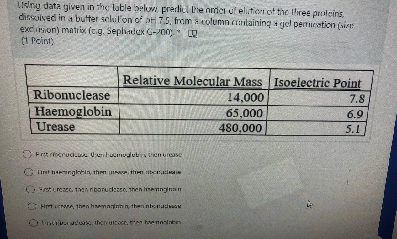 Solved Using data given in the table below, predict the | Chegg.com