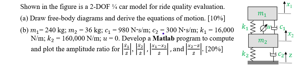 Solved mi Shown in the figure is a 2-DOF 1/4 car model for | Chegg.com