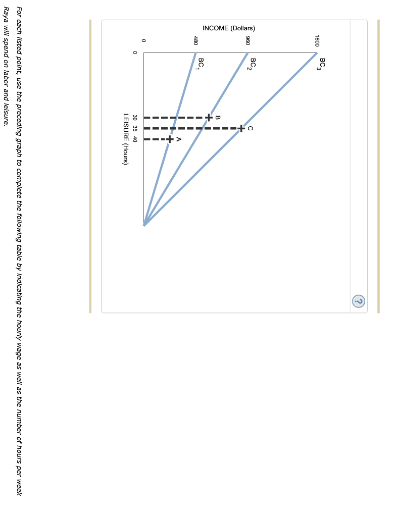 Solved For each listed point, use the preceding graph to | Chegg.com