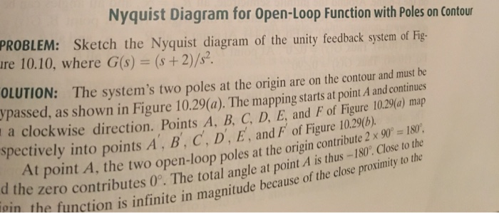 Solved Nyquist Diagram for Open-Loop Function with Poles on | Chegg.com