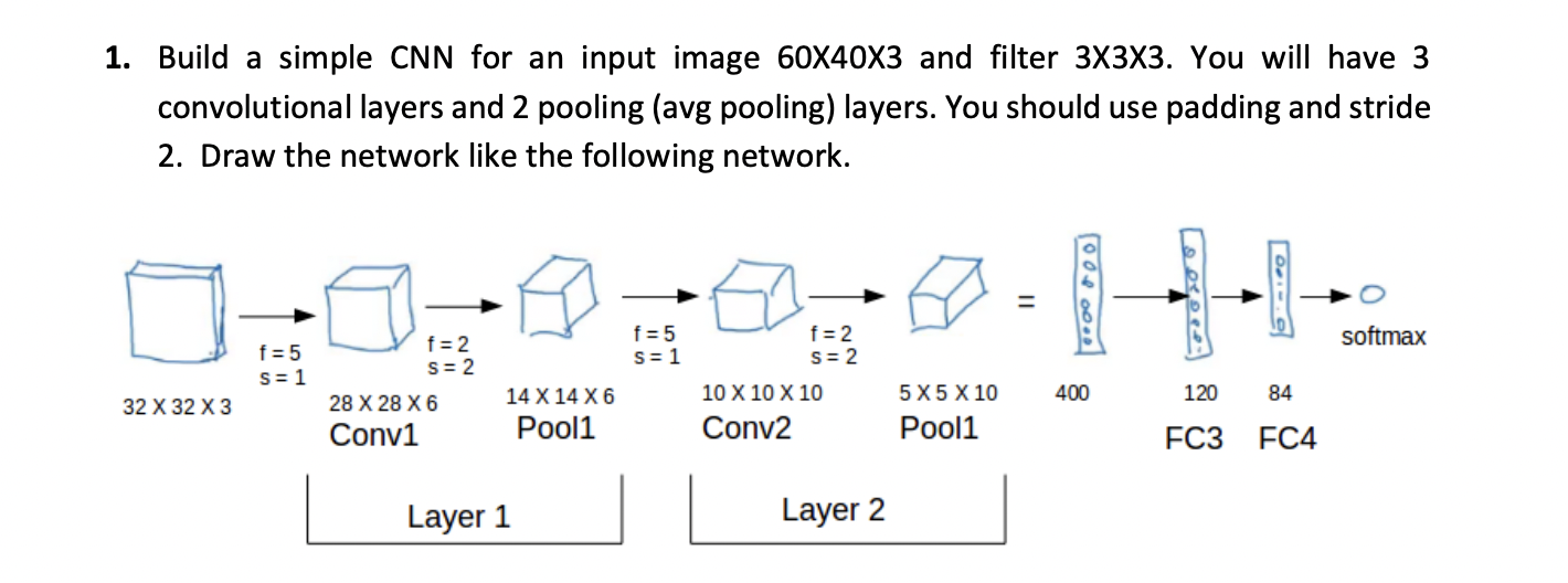 Solved 1. Build a simple CNN for an input image 60X40X3 and | Chegg.com