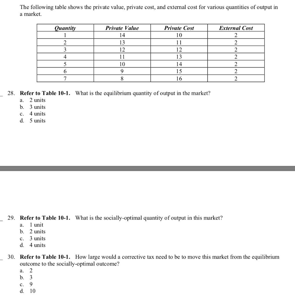Solved The following table shows the private value, private | Chegg.com