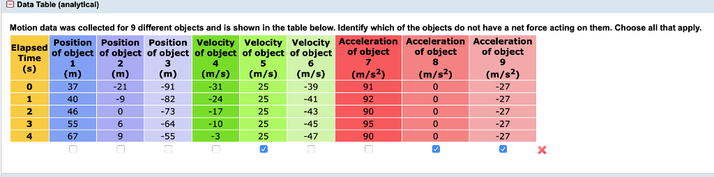 Solved a Data Table (analytical) Motion data was collected | Chegg.com