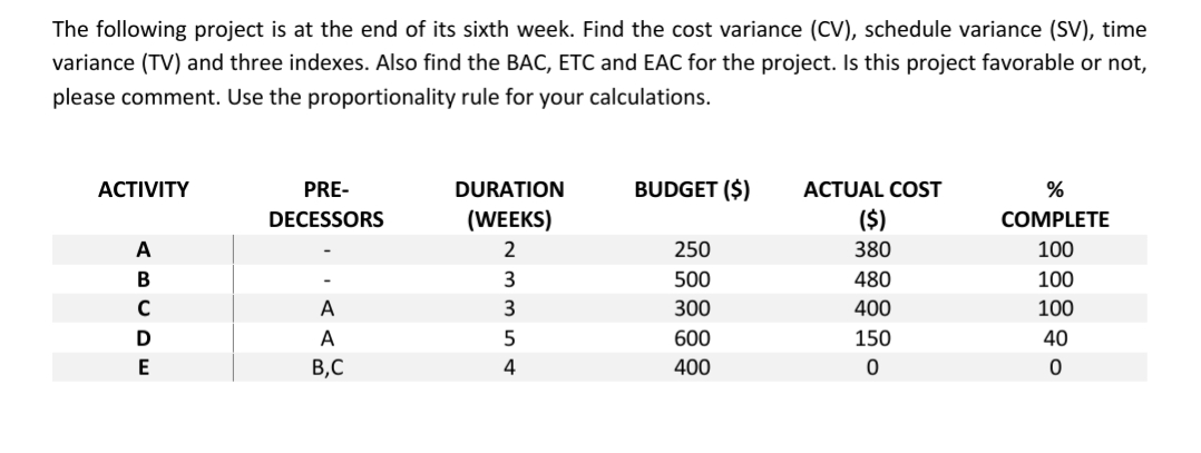 Solved The following project is at the end of its sixth | Chegg.com