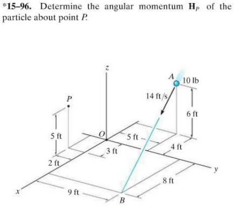 Solved 15-96. Determine the angular momentum Hp of the | Chegg.com