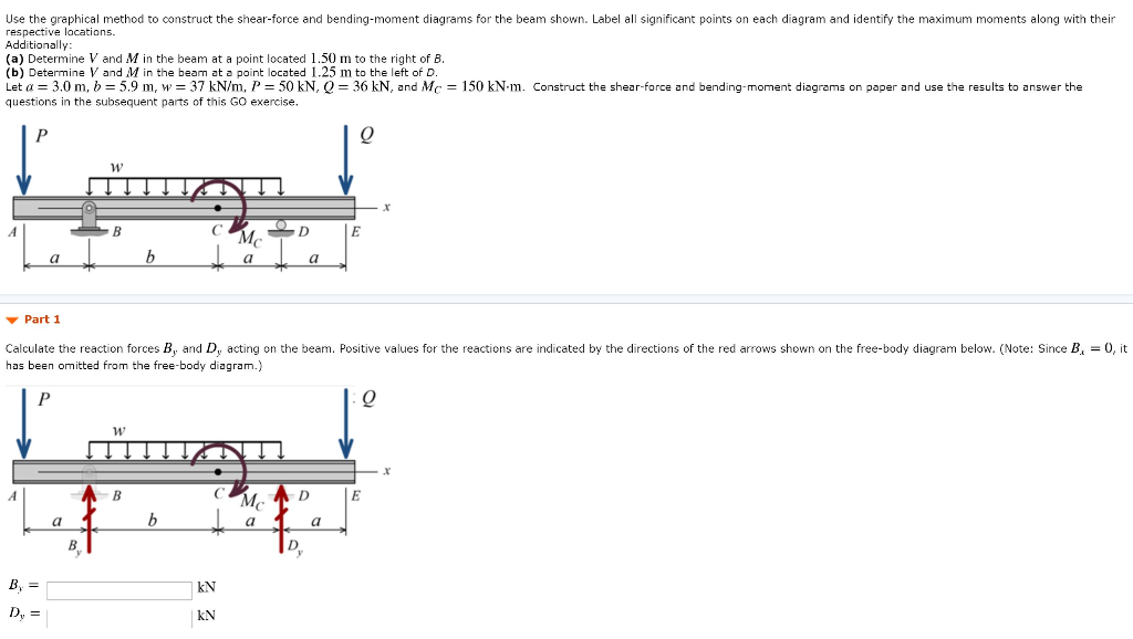 Solved Use the graphical method to construct the shear-force | Chegg.com