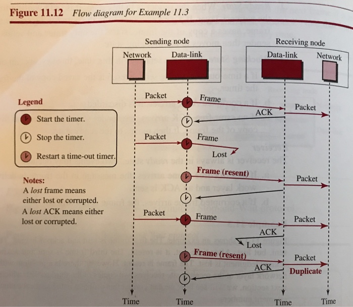 Solved Redraw Figure 11.2 and Figure 11.12 using the | Chegg.com