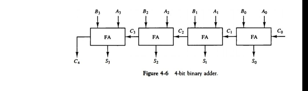 Solved Consider the following RTL statements for two 4-bit | Chegg.com Solved Consider the following RTL statements for two 4-bit | Chegg.com