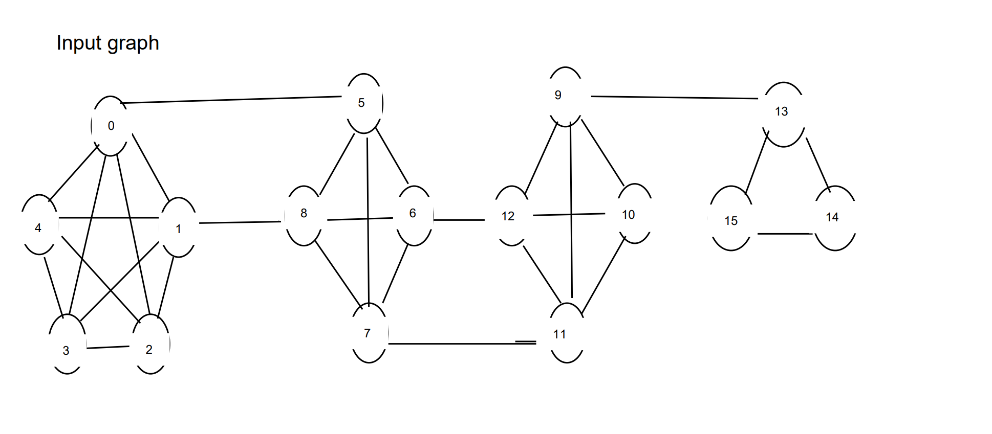 Write A C program To Apply Spectral Clustering For