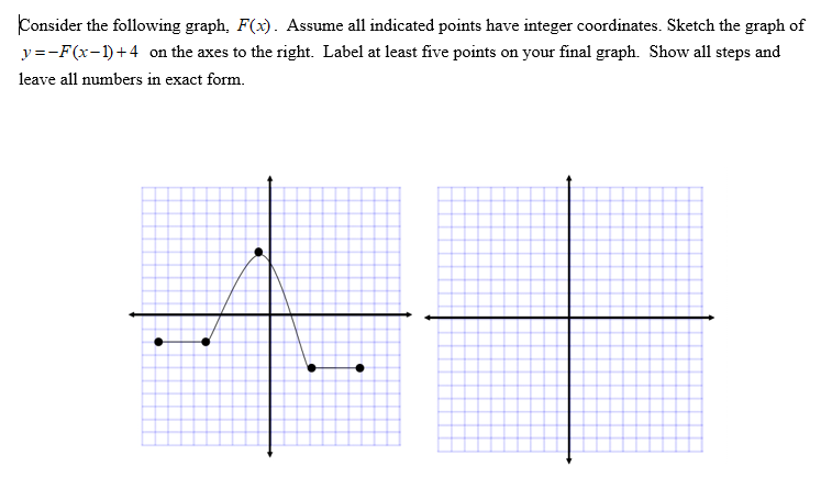 Solved Consider the following graph, F(a). Assume all | Chegg.com