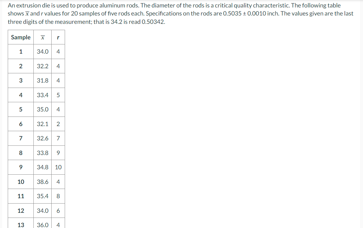 Solved An extrusion die is used to produce aluminum rods. | Chegg.com