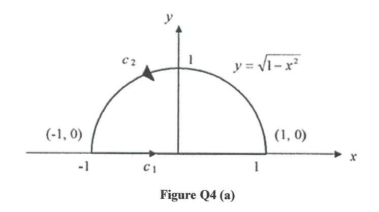Solved A closed path c is shown in Figure Q4(a). Use the | Chegg.com