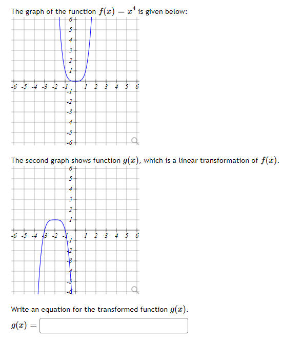 Solved The graph of the function f(x) = x+ is given below: | Chegg.com