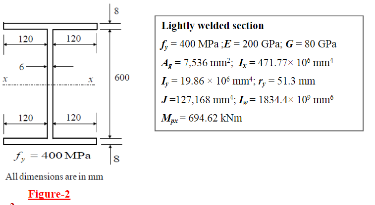 Solved Question-2 A 3.5 m long vertical member having a | Chegg.com