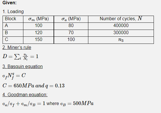 Solved A structure is made from a material with an S-N | Chegg.com