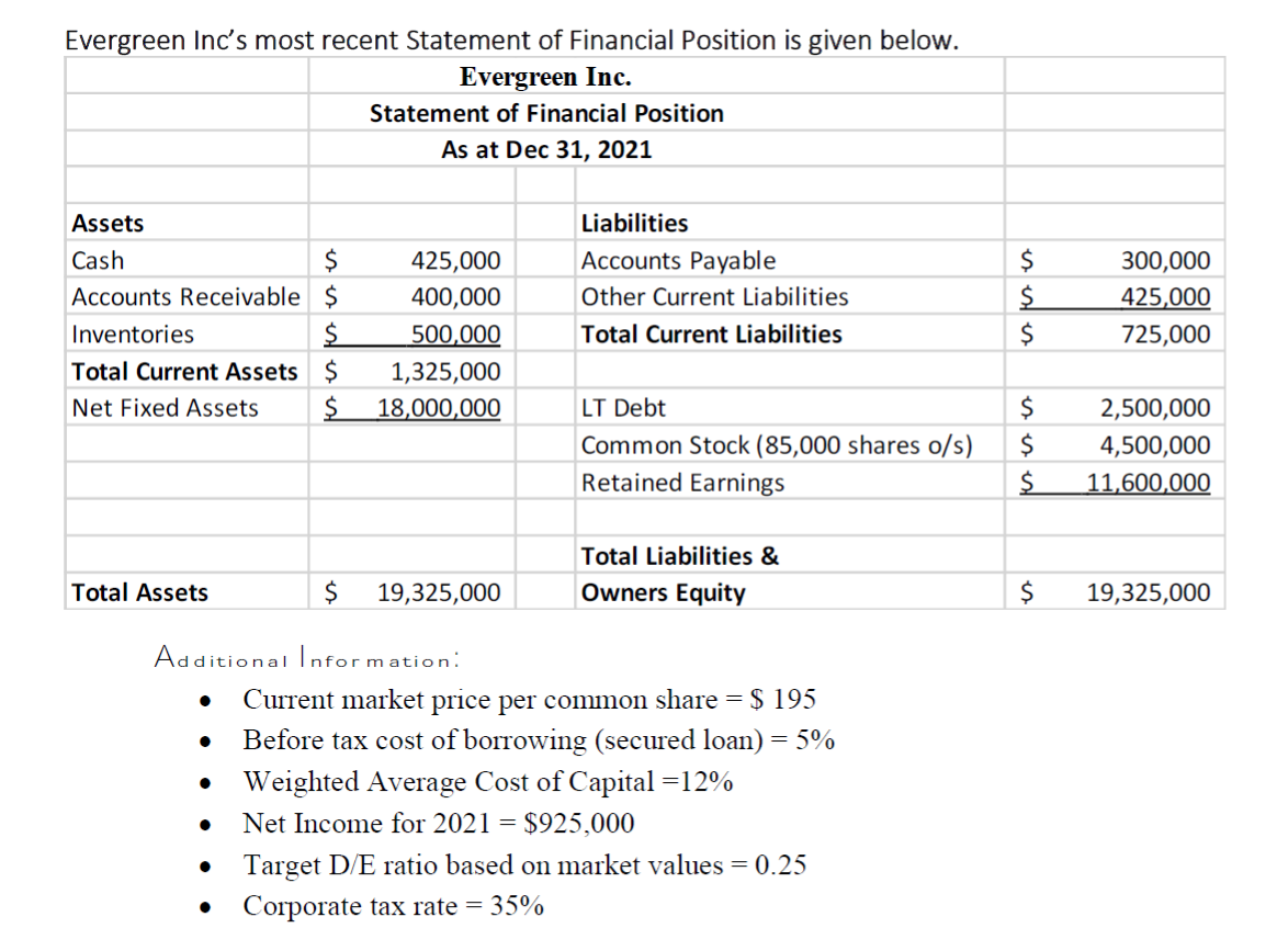 Solved a) Show the change in the Owner’s Equity section of | Chegg.com
