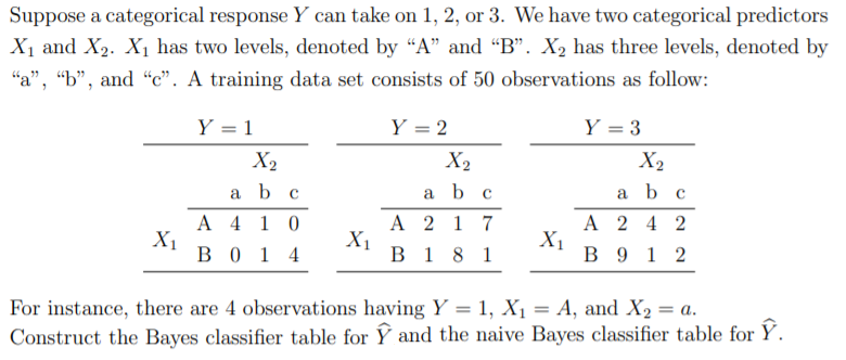 Solved How can I construct Bayes and naive Bayes classifier | Chegg.com