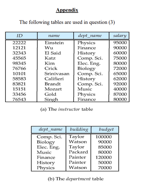 Solved Determine whether the following relational algebras | Chegg.com