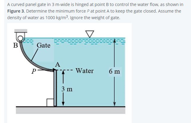 Solved A curved panel gate in 3 m-wide is hinged at point B | Chegg.com