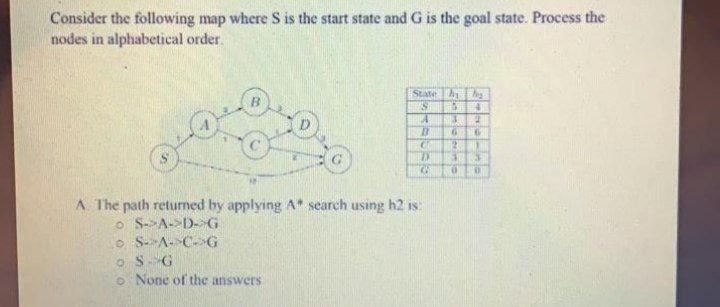 Consider the following map where S is the start state | Chegg.com