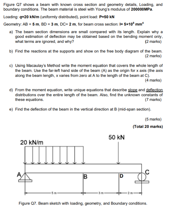 Solved Figure Q7 shows a beam with known cross section and | Chegg.com