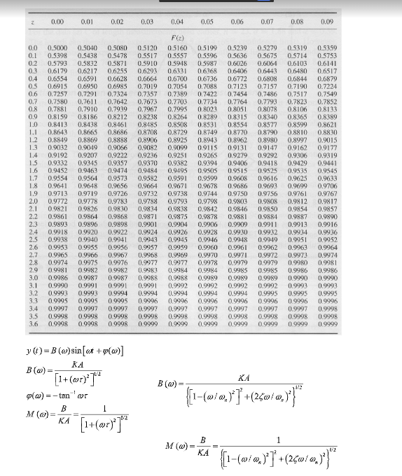 Q3. Design fluid velocity measurement system: (4 | Chegg.com